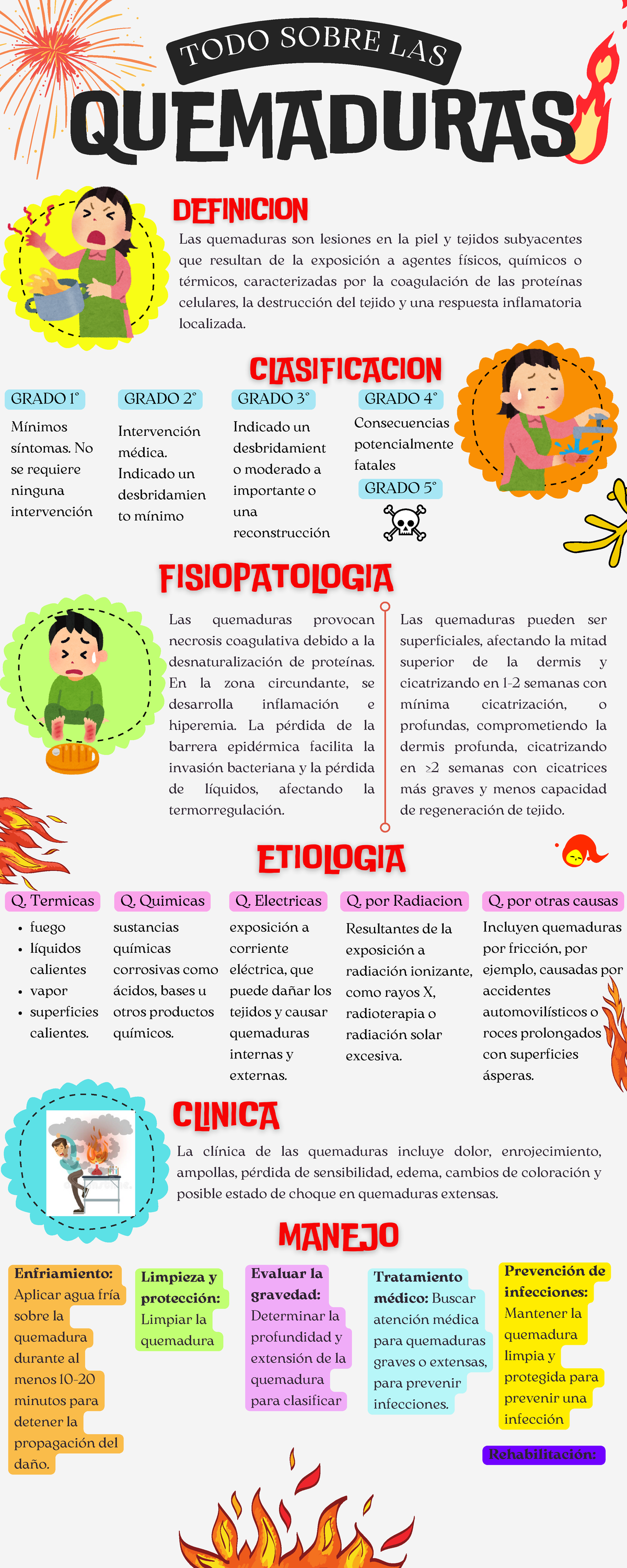Infografía de Educación Creativa Listado de Ideas Niños Ilustrada ...