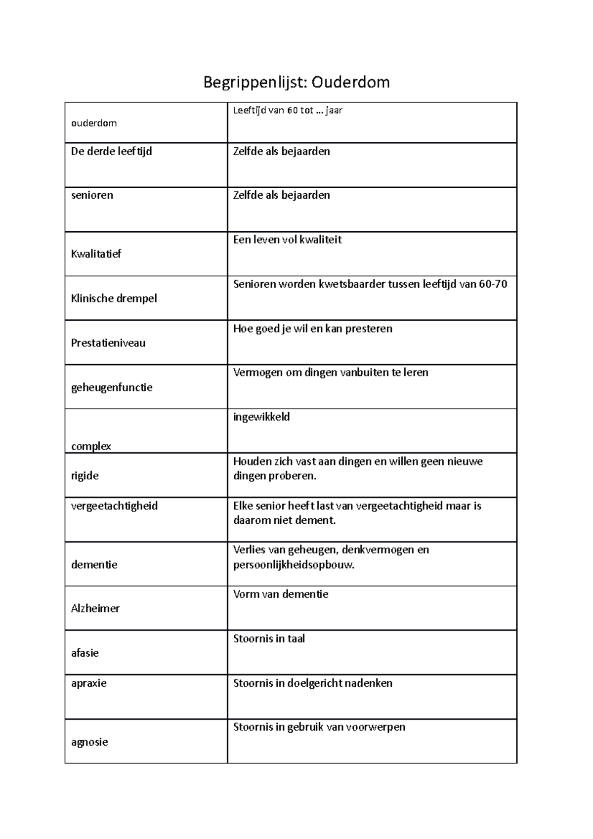 Begrippenlijst Ouderdom - Begrippenlijst: Ouderdom ouderdom De derde ...