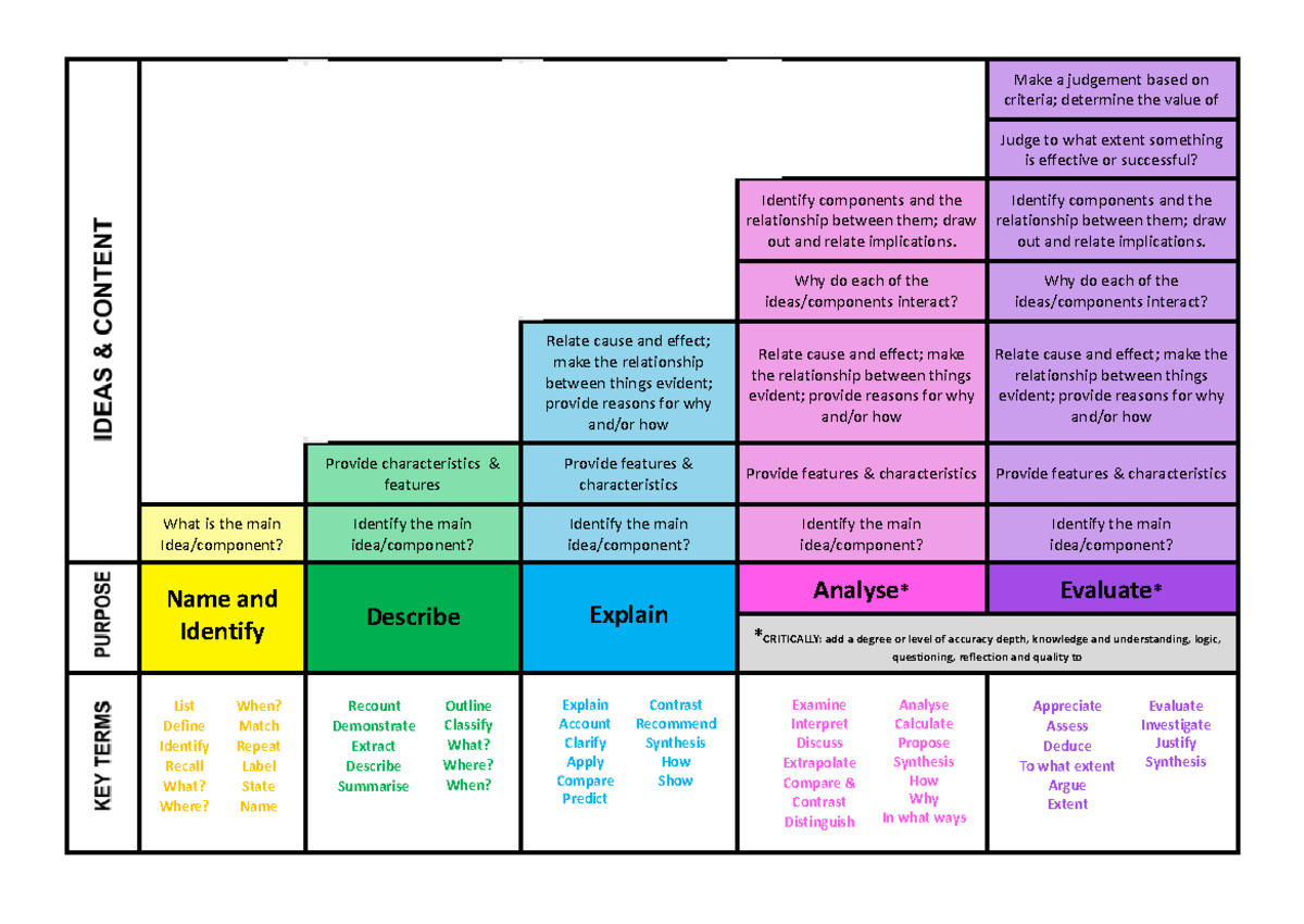 Alarm Matrix - Make a judgement based on criteria; determine the value ...