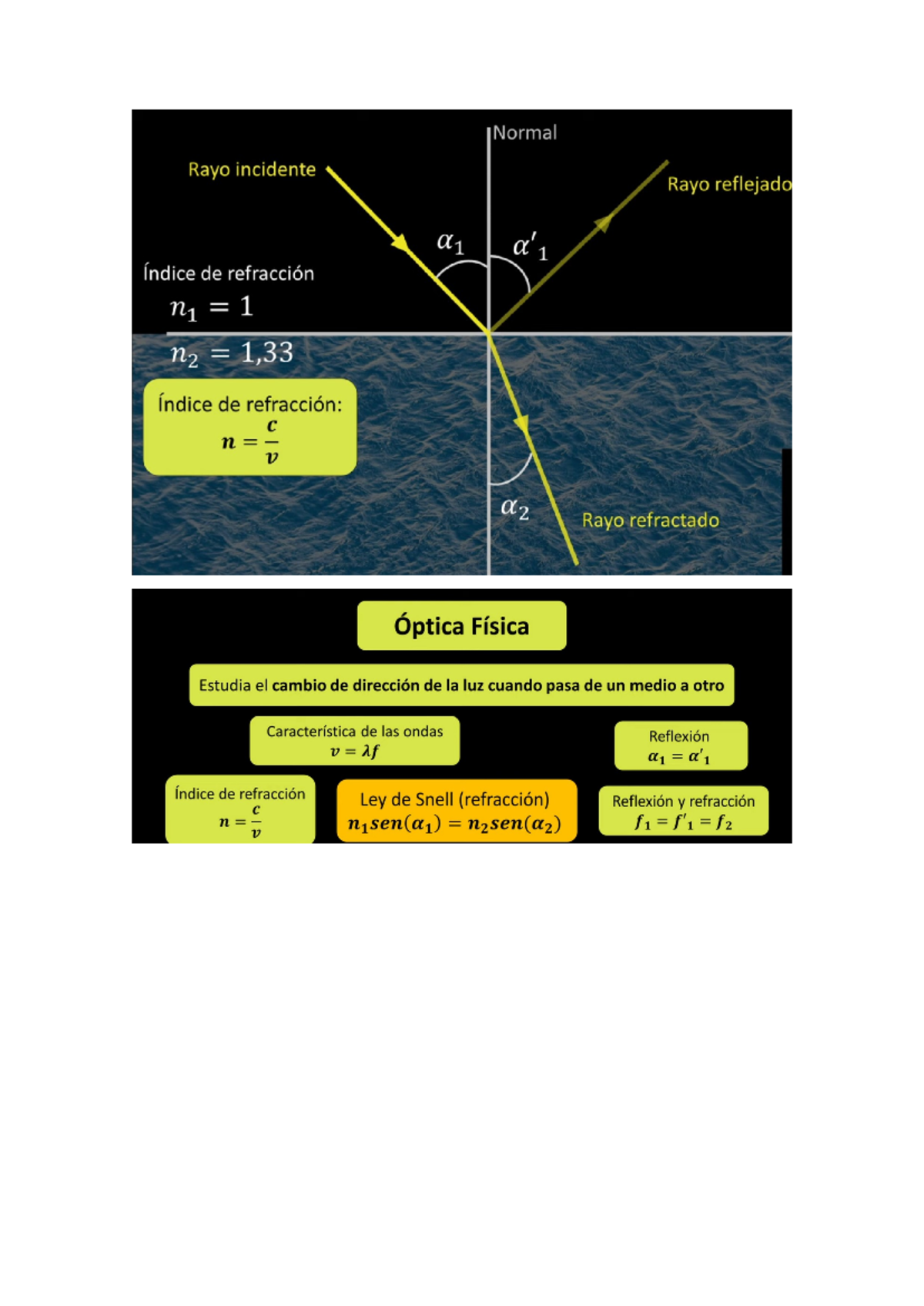 Optica Fisica - Física - Studocu