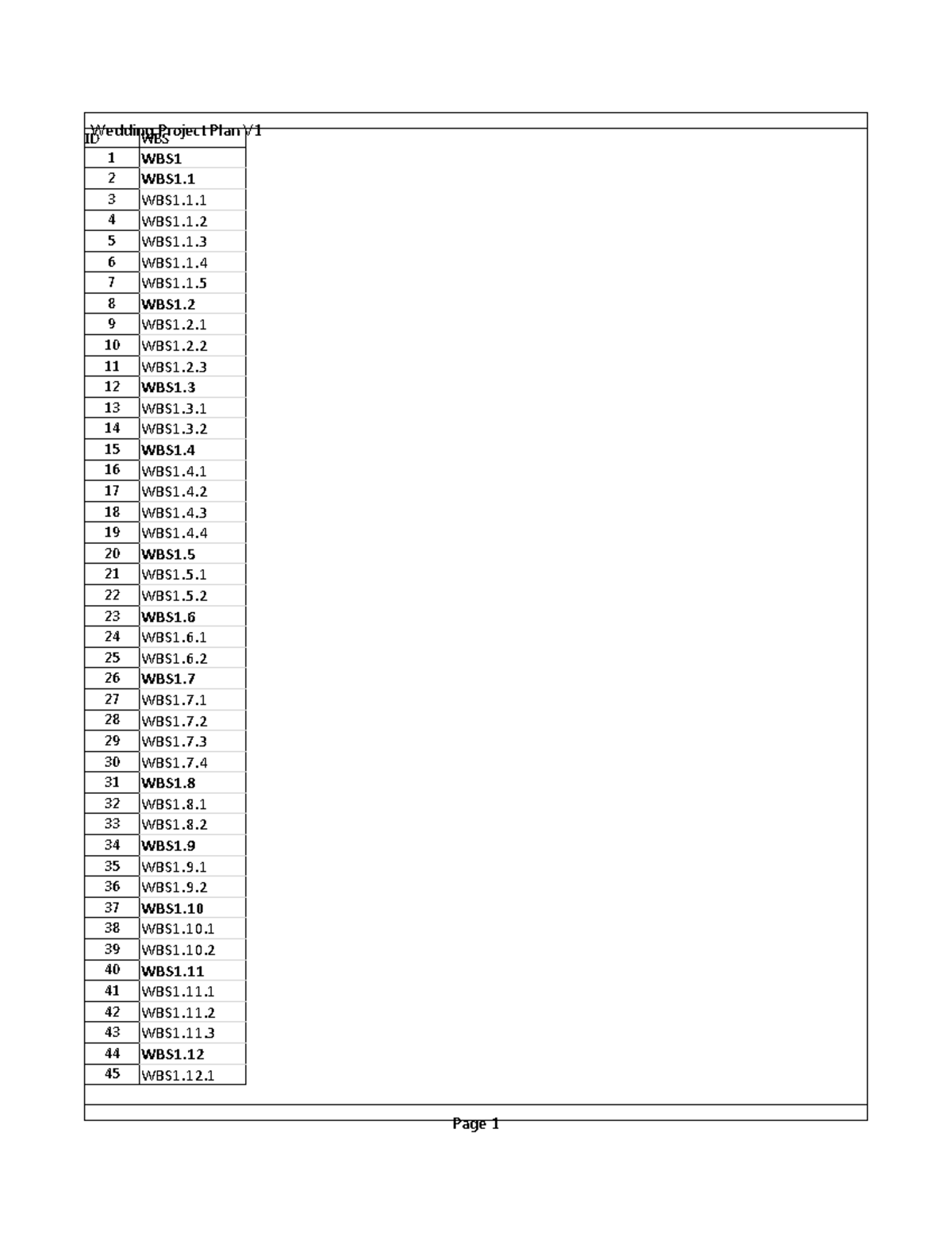 260051984 Wedding Project Plan V1 WBS - ID WBS 52 WBS1. 59 WBS1. Task ...
