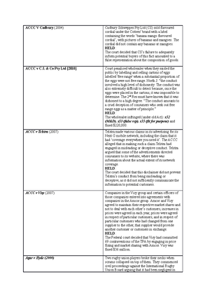Guide to ILAC Technique - LAWS1100 Business Law ILAC GUIDELINES ...
