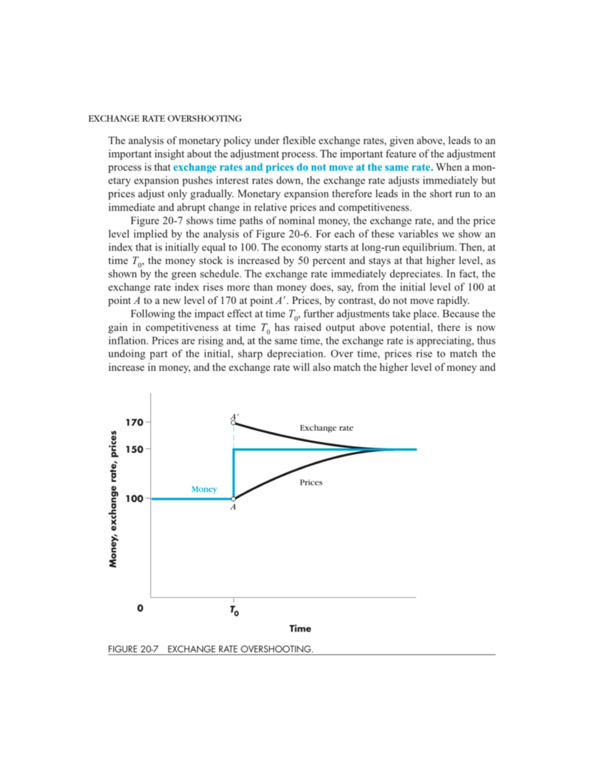 Exchange rate overshooting - MACRO ECONOMICS - Studocu