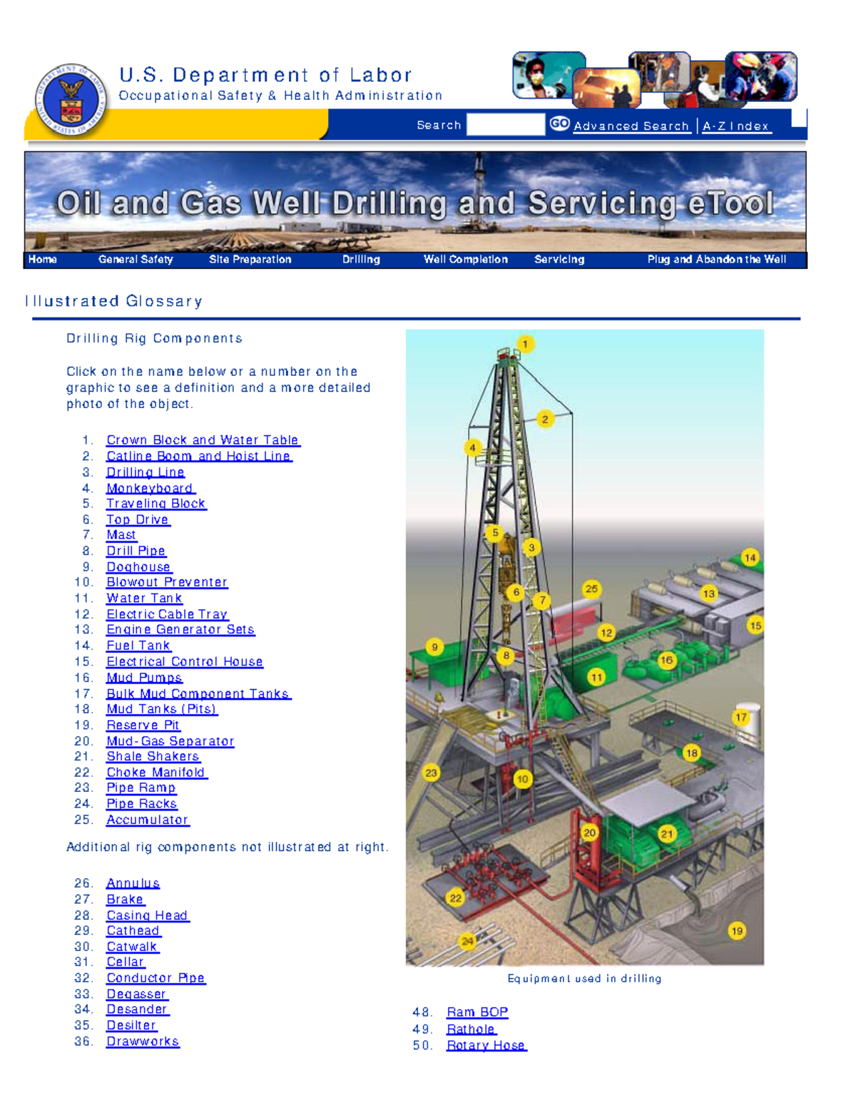 Drilling Rig components (Illustrated Glossary) - U .S. D e p a r t m e ...