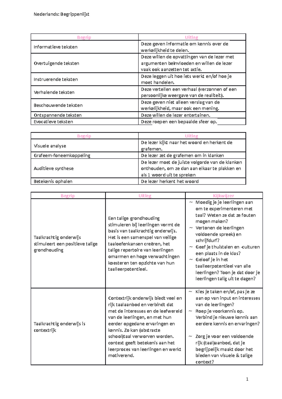 Begrippenlijst Semester 1 - Begrip Uitleg Informatieve teksten Deze ...