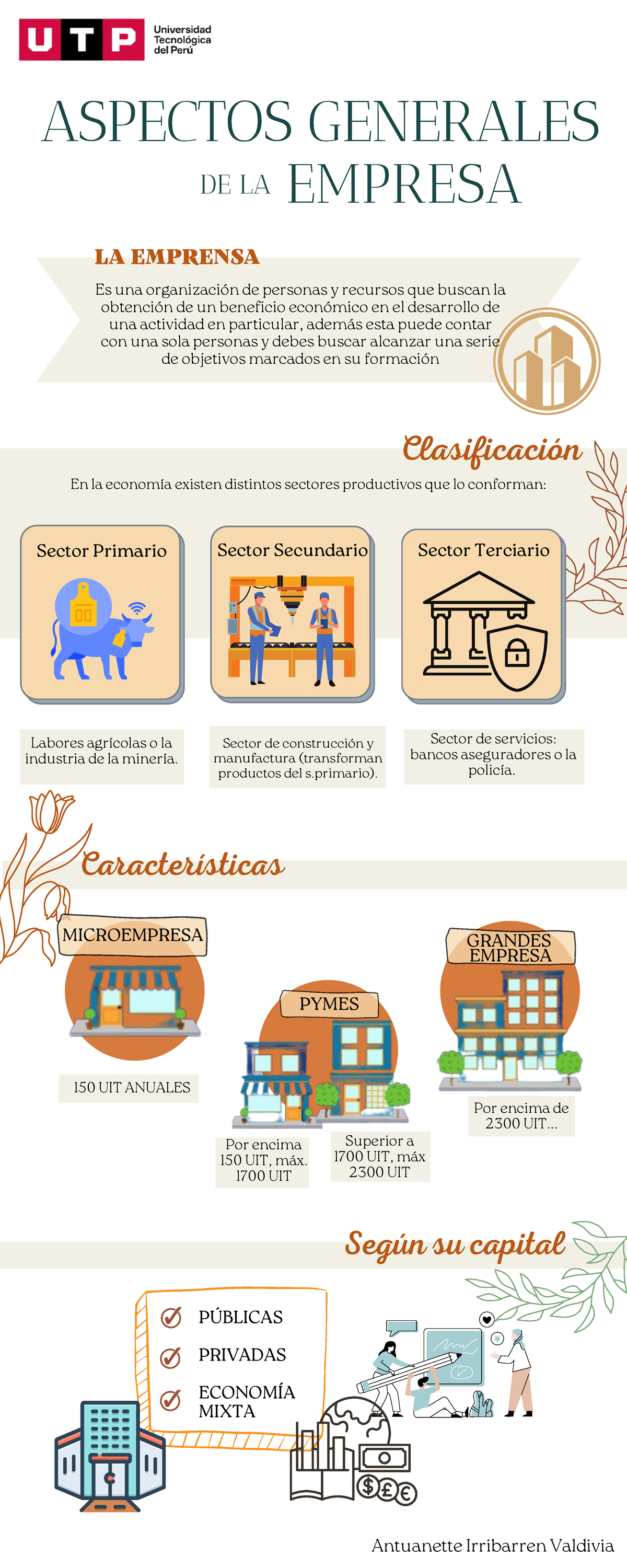 S10 Tarea 2 - Aspectos generales de la empresa - ASPECTOS GENERALES ...