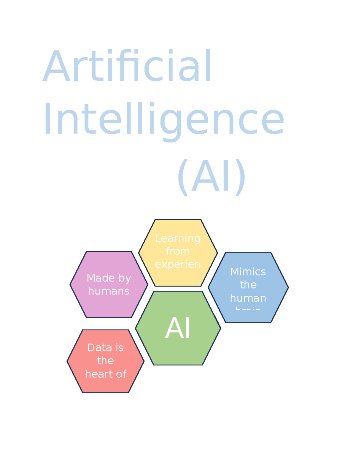 Artificial Intelligence 8A - Bachelors of business administration ...