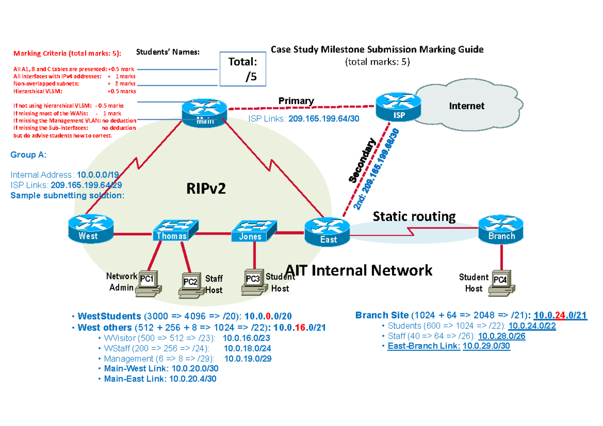 32524 2020A Case Study IPv4 addressing solution (A) - ISP Main Primary ...