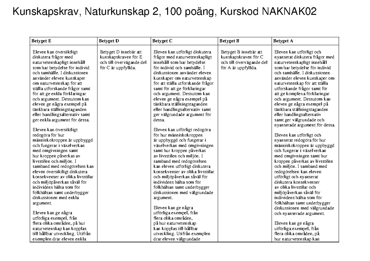 Kunskapskrav, Naturkunskap 2, 100 pong, Kurskod Naknak 02-2 - Kunskapskrav, Naturkunskap 2, 100 ...