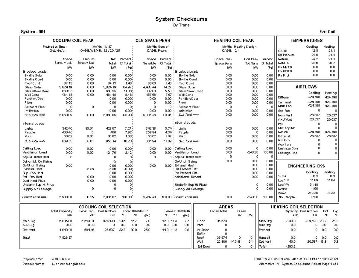 Ver1 - Hello - System Checksums By Trane System - 001 Fan Coil COOLING COIL PEAK CLG SPACE PEAK ...