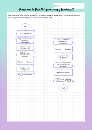 Manual+Programacion+Arduino - Manual de Programación Arduino - Studocu