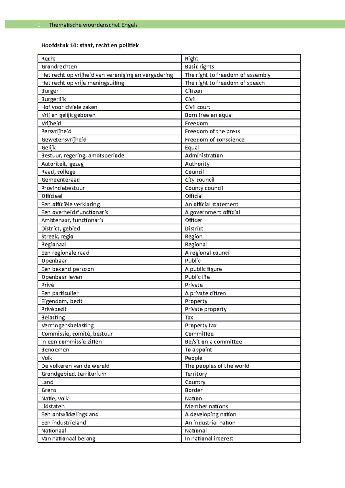 Samenvatting Thematische woordenschat Engels - woordenschat - Hoofdstuk ...