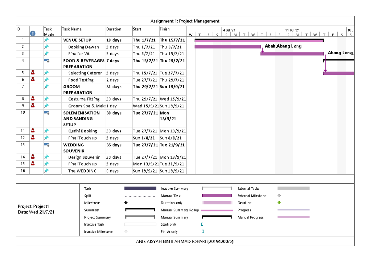 Assignment 1 Project Obm - ID Task Mode Task Name Duration Start Finish ...