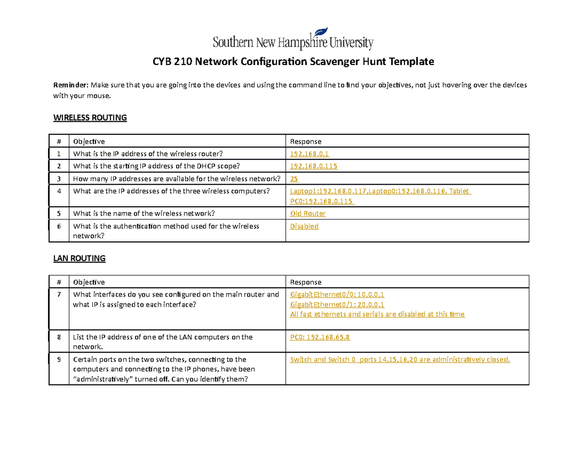 Cyb 210 Network Configuration Scavenger Hunt Template Wireless Routing Objective Response 1