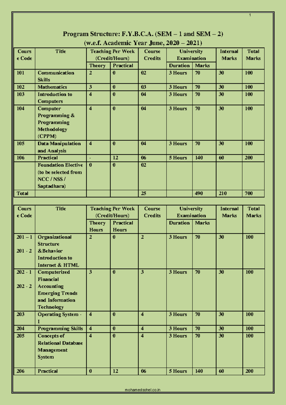 Fybca syllabus w.e.f. 2020-21 - Program Structure: F.Y.B.C. (SEM – 1 and SEM – 2) (w.e. Academic ...