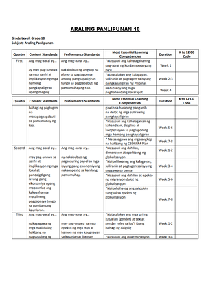 Modyul-4 - Araling Panlipunan - 10 Araling Panlipunan Quarter 1 ...