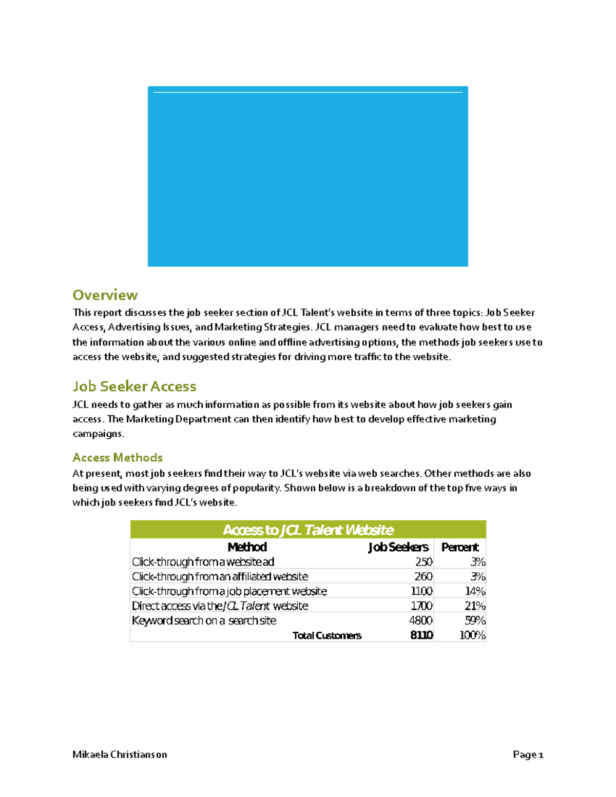 IL WD 8 Marketing Report Managers - Overview This report discusses the ...