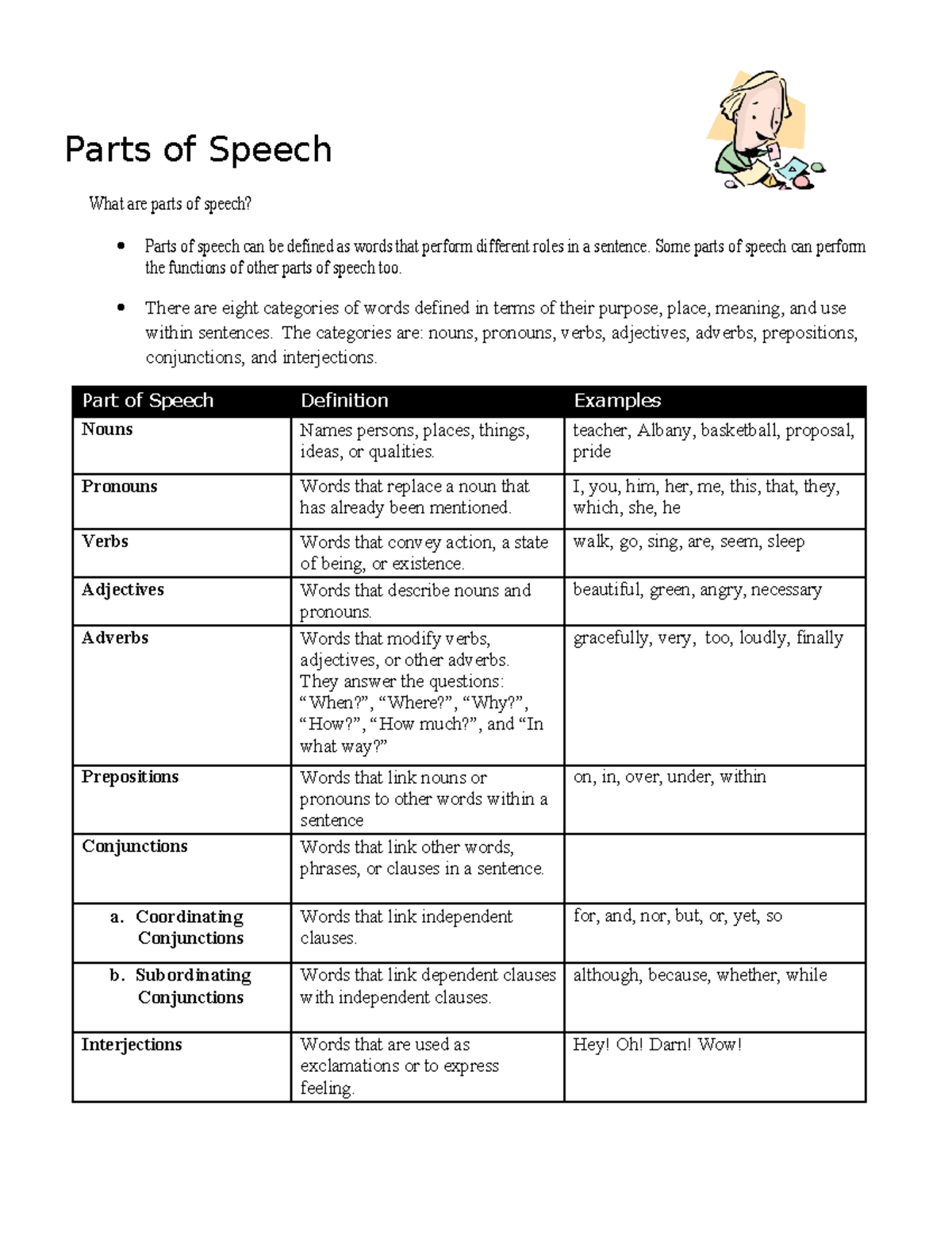 Parts of Speech Handout - Parts of Speech What are parts of speech ...