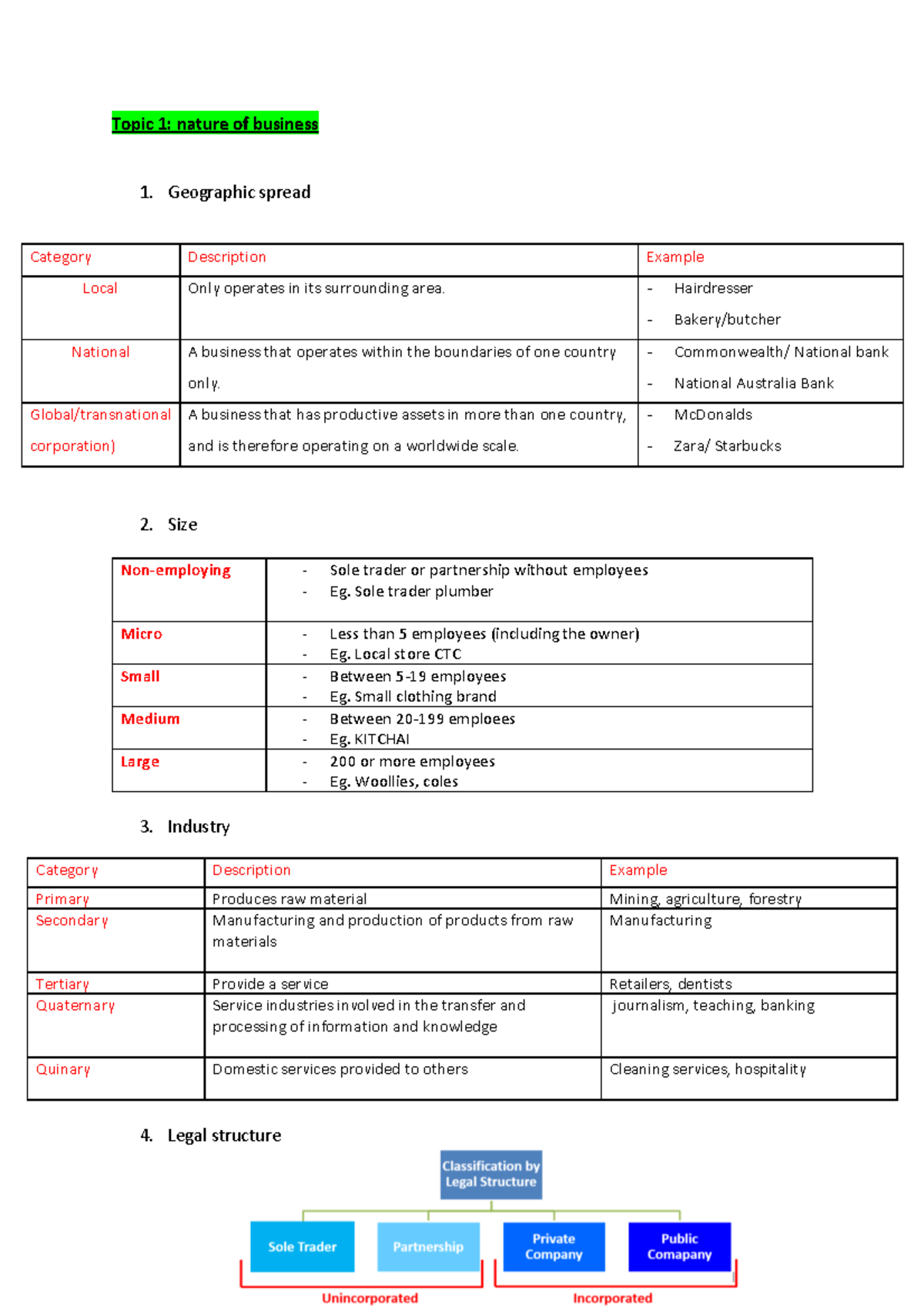 Business study notes summarised - Topic 1: nature of business 1 ...