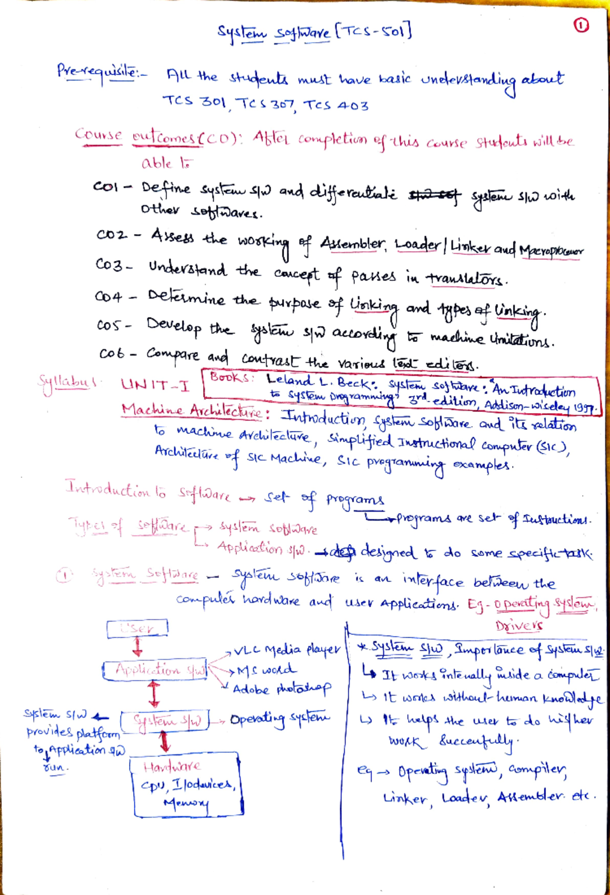 System Software Notes- Updated - O Sgsfe So Wave (Tes- sol] Preequile ...
