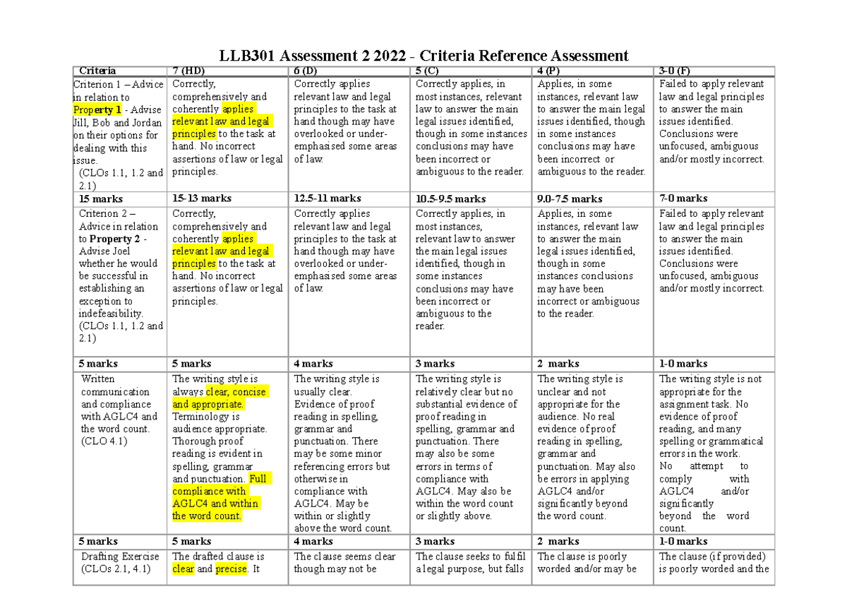 CRA Assessment 2 2022 - Criteria sheet - LLB301 Assessment 2 2022 ...