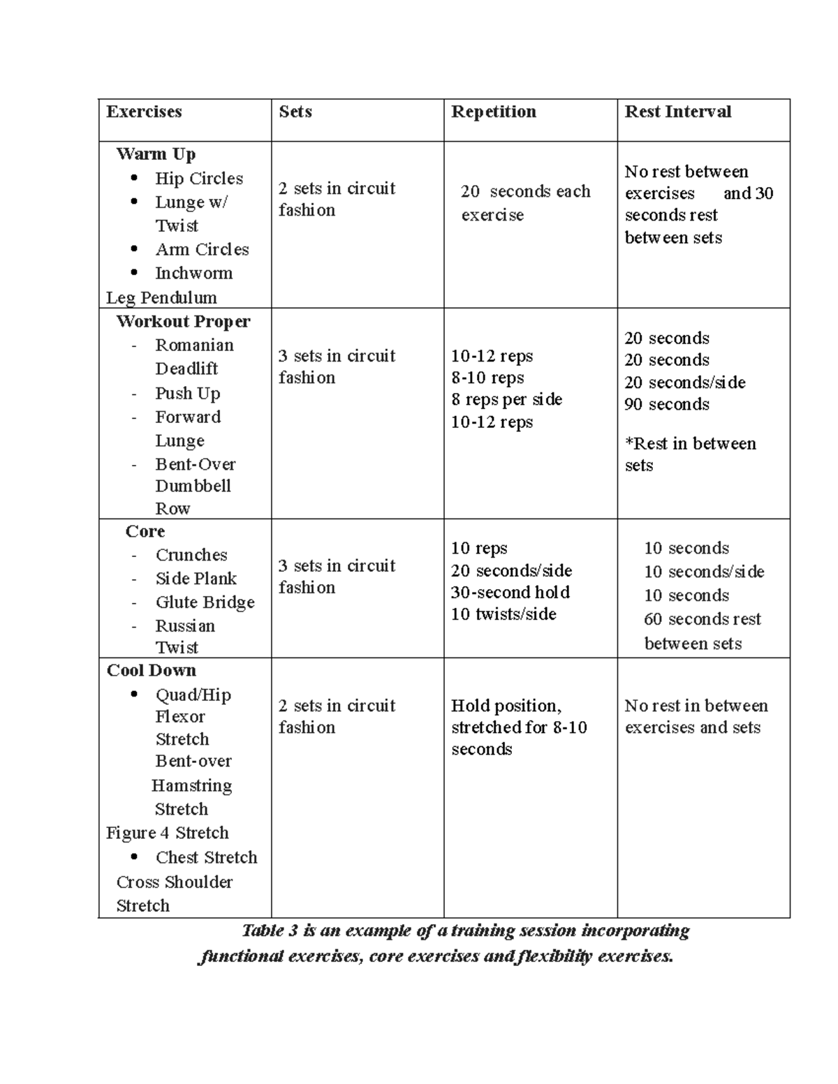 Exercises Program - Exercises Sets Repetition Rest Interval Warm Up Hip ...