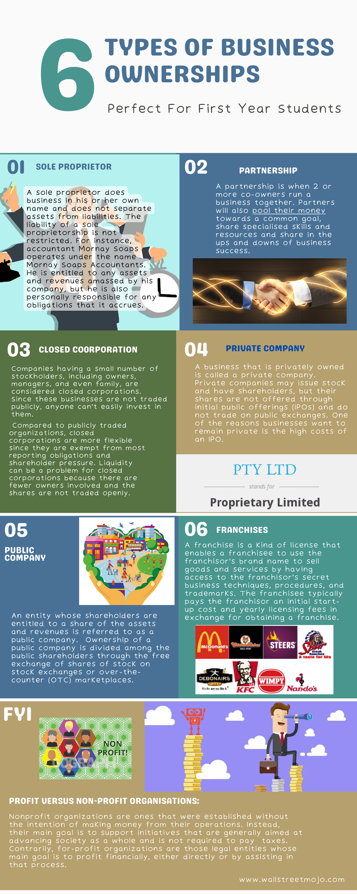 Types of business ownerships - Mornay Bouwer - TYPES OF BUSINESS ...