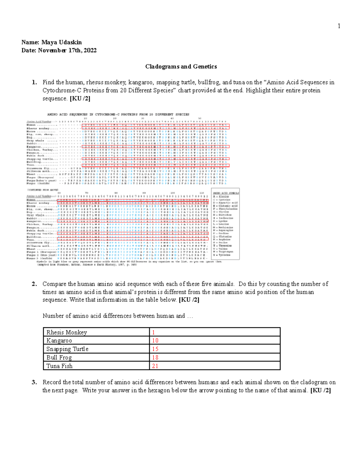 SBI3U Unit 5 - Cladograms And Genetics - 1 Name: Maya Udaskin Date ...