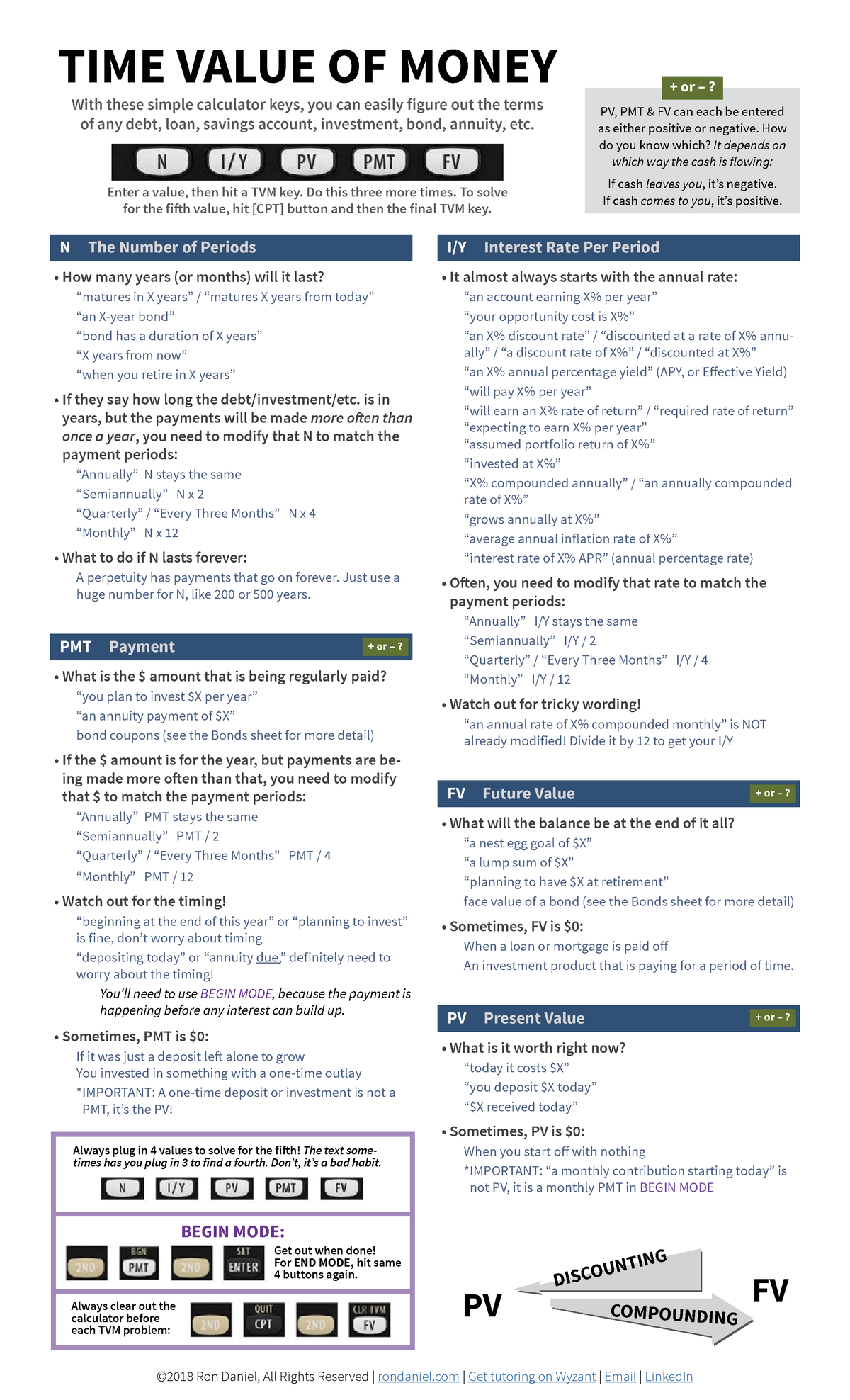 D076 Study Guide - N The Number of Periods • How many years (or months ...