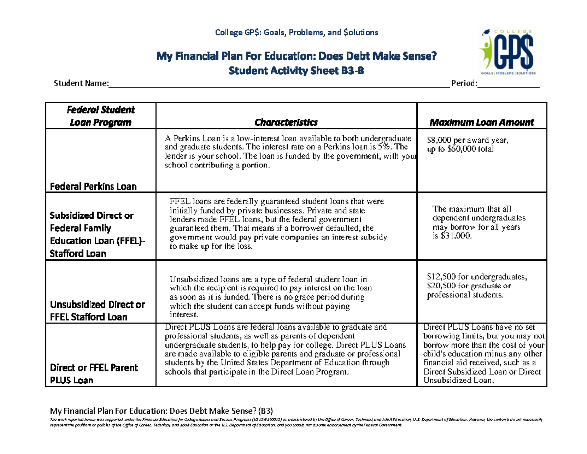 B3-B - Personal Finance work - College GP$: Goals, Problems, and ...