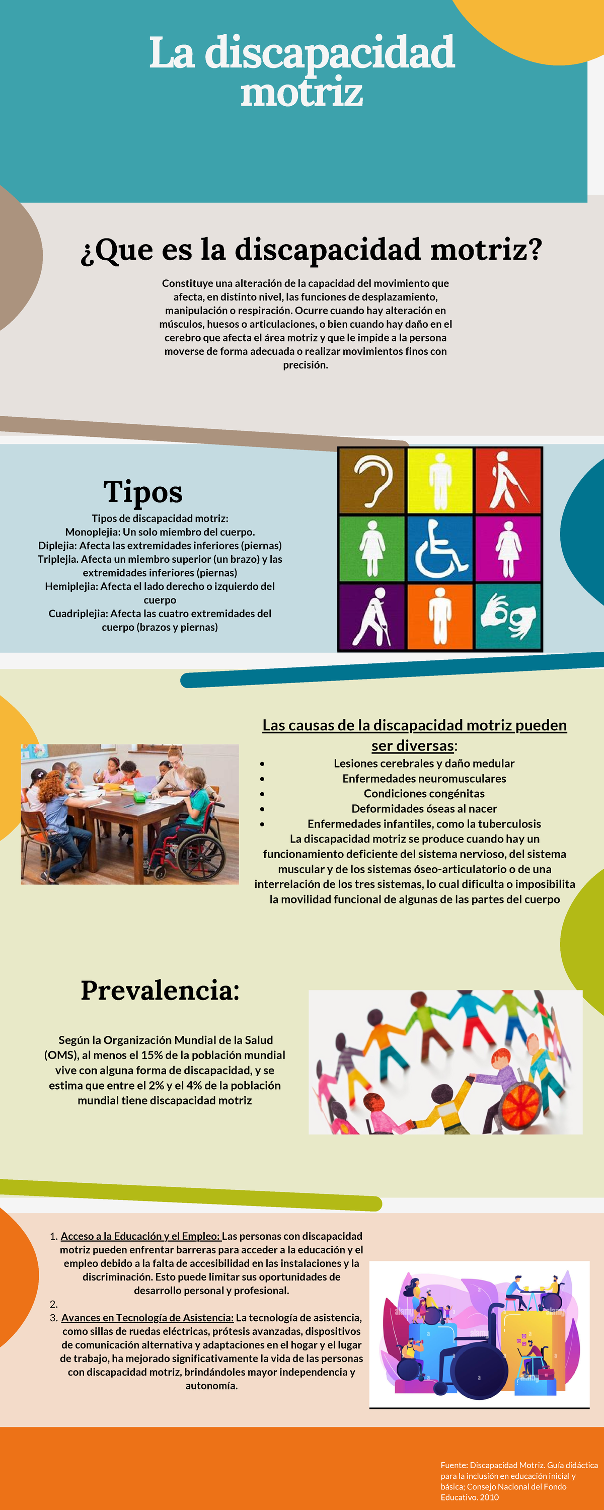 Infografia - La discapacidad Tipos Tipos de discapacidad motriz ...