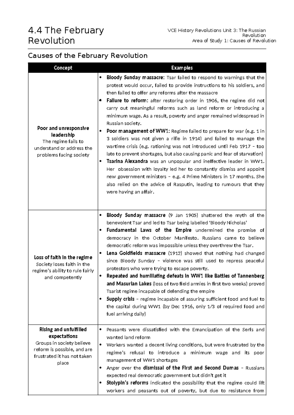 4.4 Causes of the February Revolution - 4 The February Revolution VCE ...
