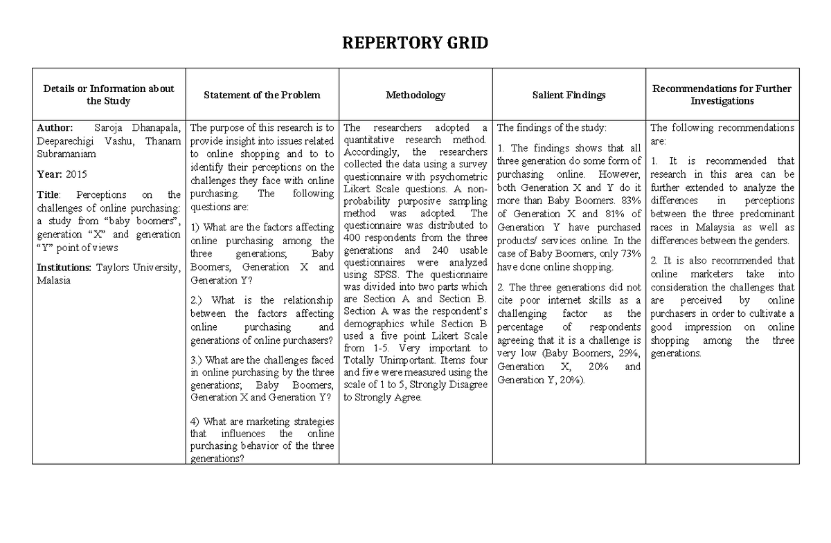 Sample Repertory Grid about Online Shopping - REPERTORY GRID Details or ...