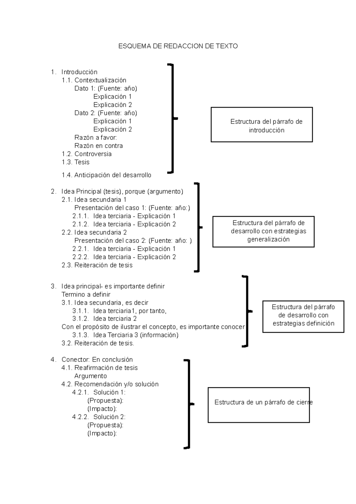 texto argumentativo - ESQUEMA DE REDACCION DE TEXTO Introducción Contextualización Dato 1 ...