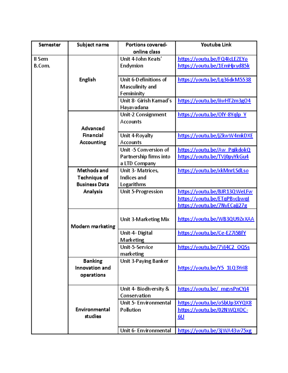 Bcom. BBA, BCA and Mcom - Semester Subject name Portions covered ...