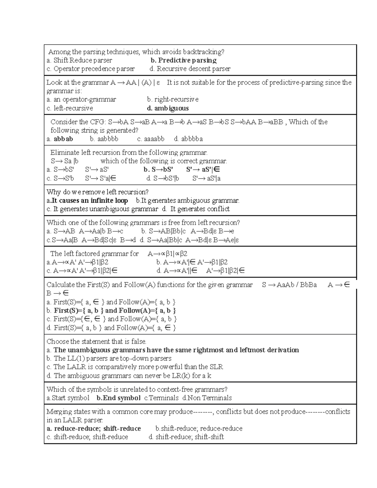 Cd Mcq Compiler Design Notes Among The Parsing Techniques Which Avoids Backtracking A