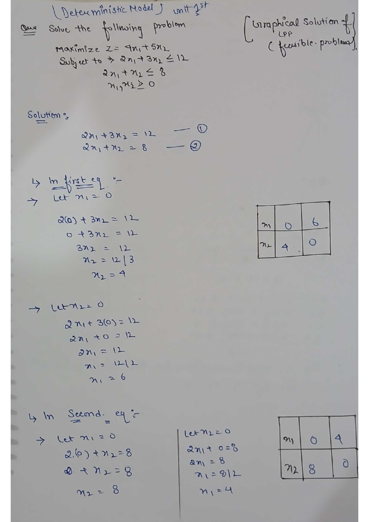 OR numerical unit 1 to 4 - Particle - Operation research - Studocu