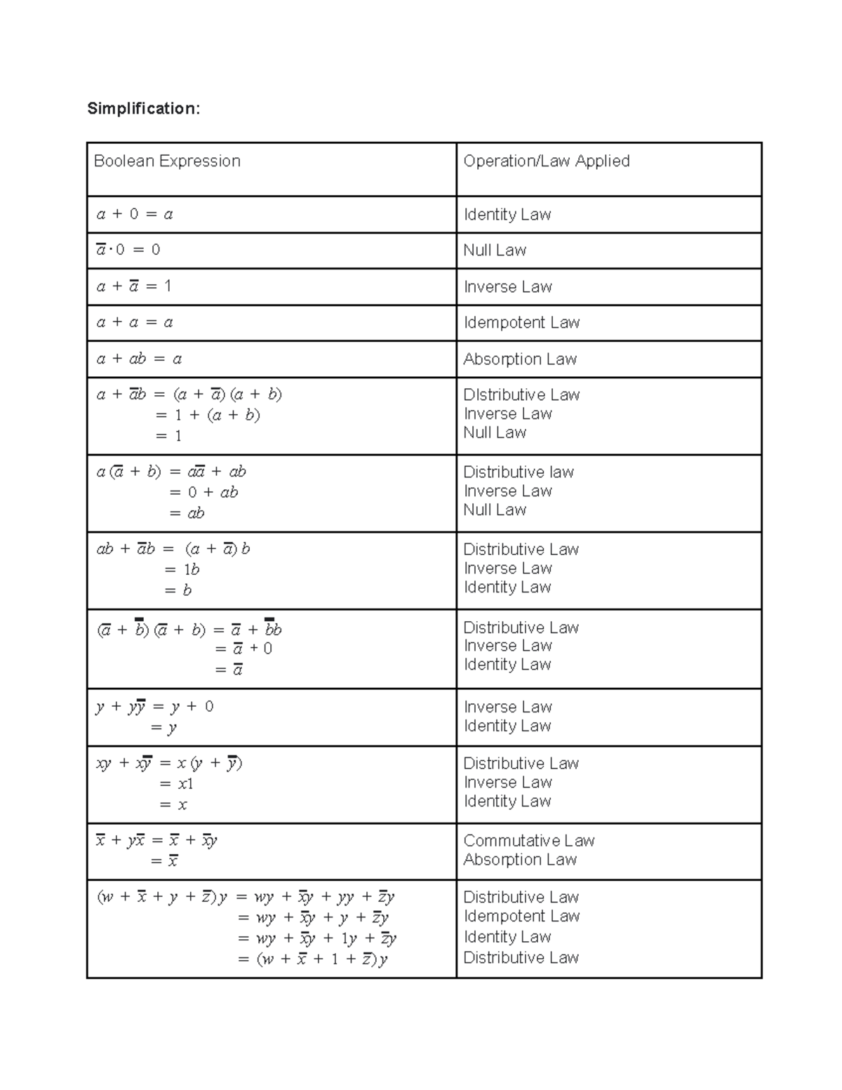 Sample/practice exam 2020, questions and answers - Simplification ...