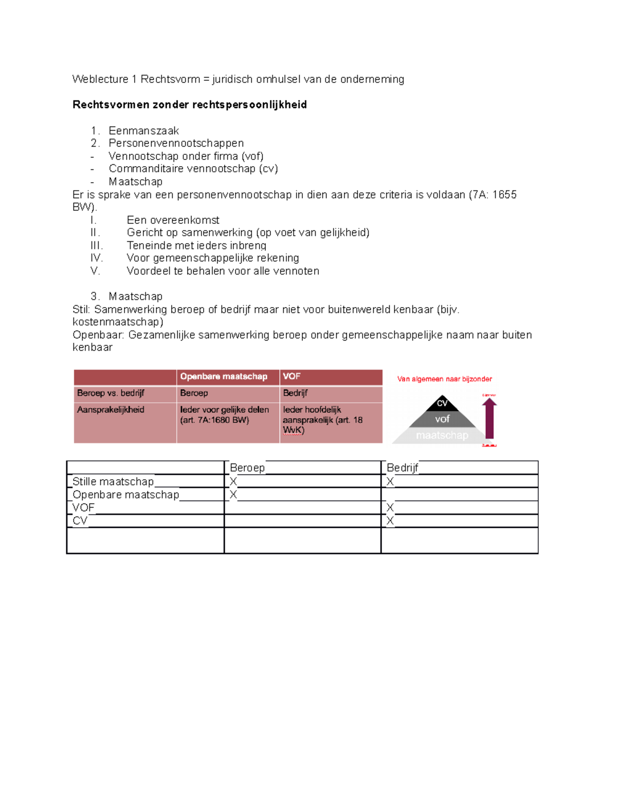 Corporate law weblectures - Weblecture 1 Rechtsvorm = juridisch ...