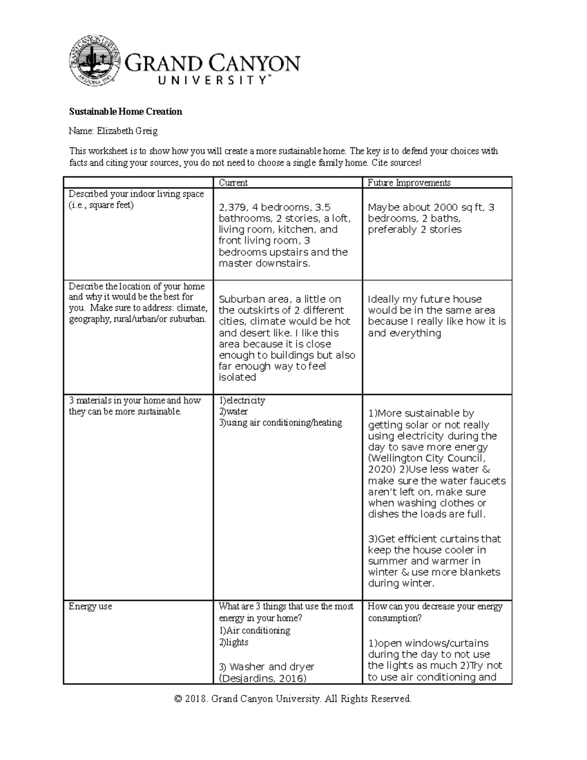 1 Sustainable Home Creation - Sustainable Home Creation Name: Elizabeth ...