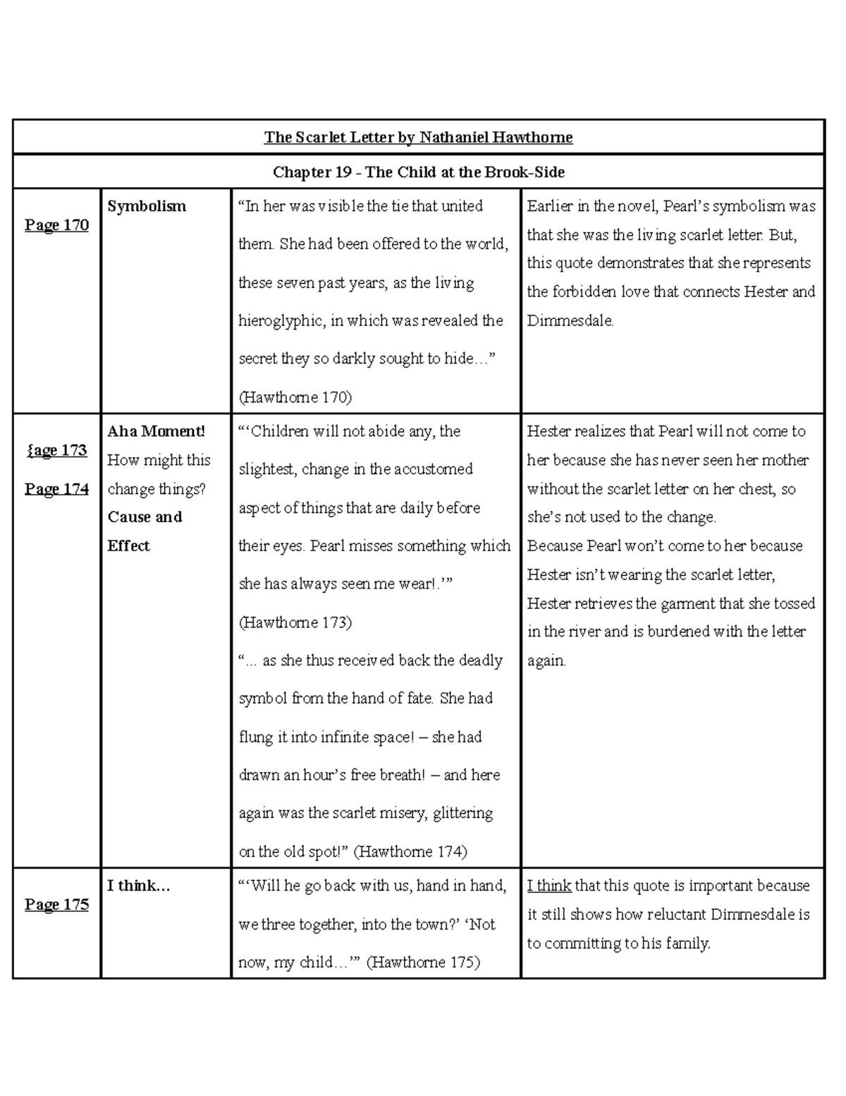 The Scarlet Letter Notes 19-24 - The Scarlet Letter by Nathaniel ...