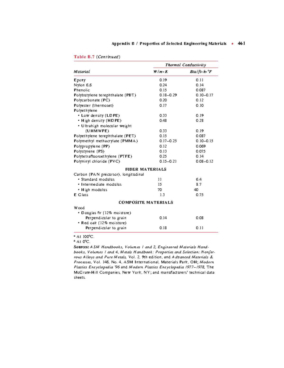 Fundamentals of Materials Science and Engineering 5th ed-49 - Appendix ...