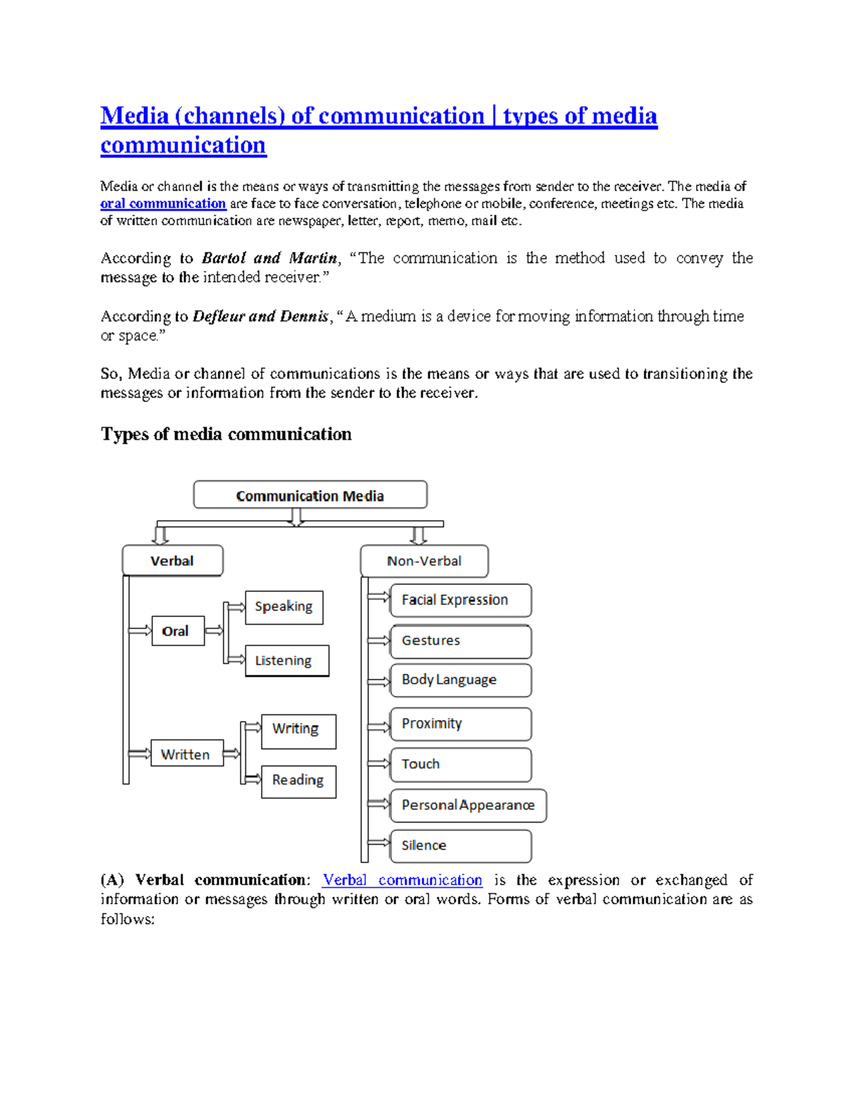 Reference Matter BC Unit-1 - Media (channels) of communication | types ...