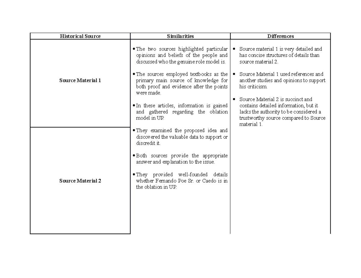 Group 4-RPH Historical Source - Historical ...