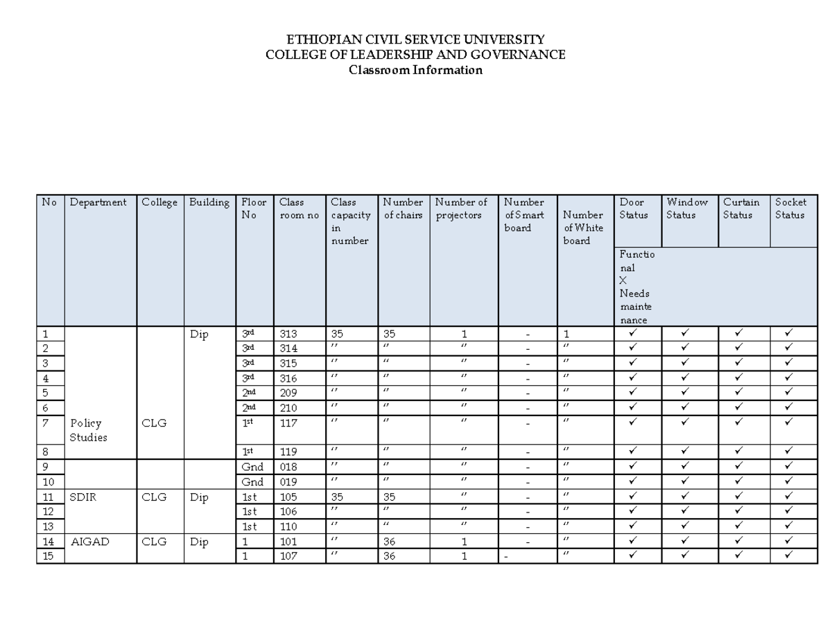 CLG Classroom information 22-23 sem 2 - ETHIOPIAN CIVIL SERVICE ...