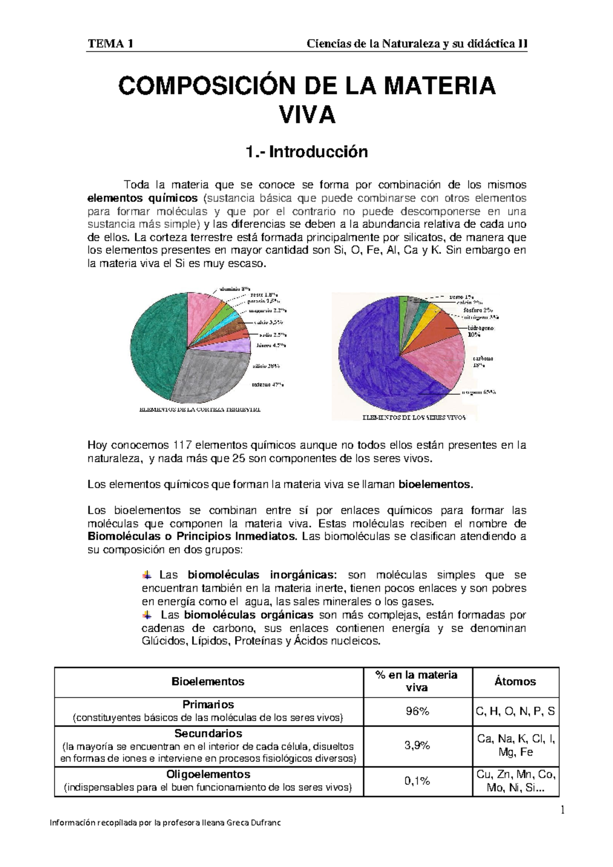 TEMA 1 - Composicion Materia VIVA 2019 2020 - 1 COMPOSICIÓN DE LA MATERIA VIVA 1.- Introducción ...