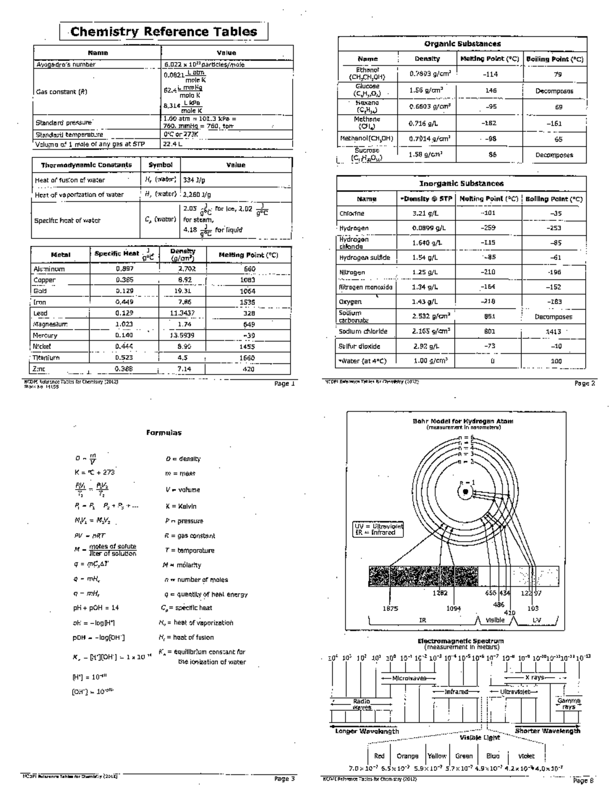 Chemistry reference table - Studocu