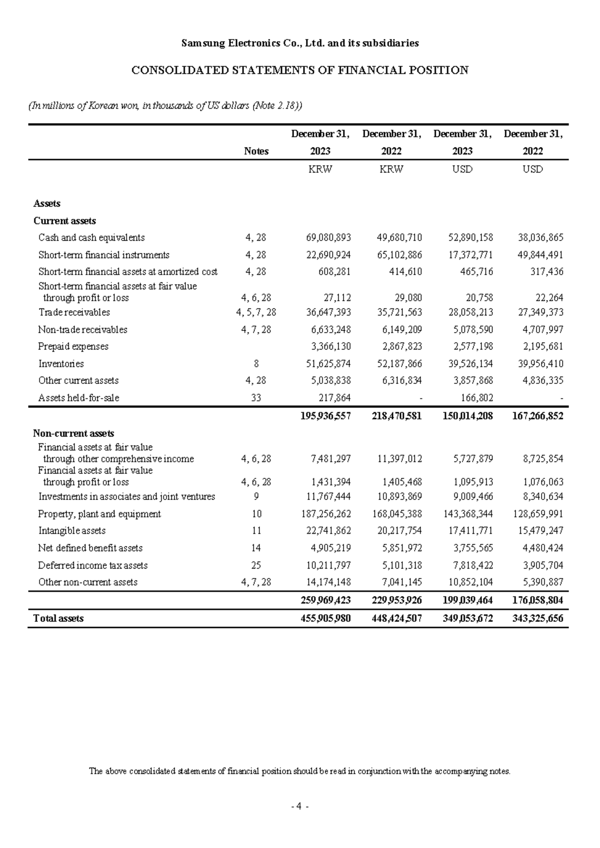 2023 con quarter 04 bs - Samsung Electronics Co., Ltd. and its ...