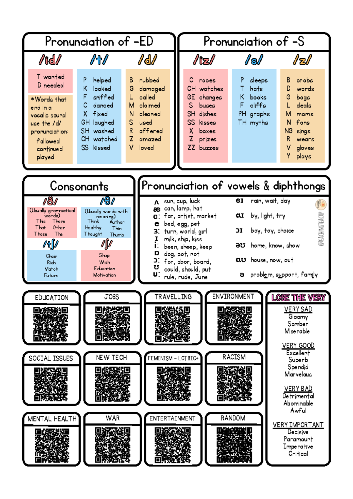 Vocabulary QR - Pronunciation of - ED Pronunciation of - S //tt// //dd ...