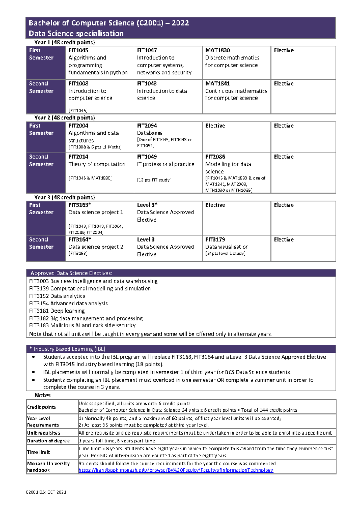2022 C2001 BComp Sc DS - Coursemap for computer science data science ...